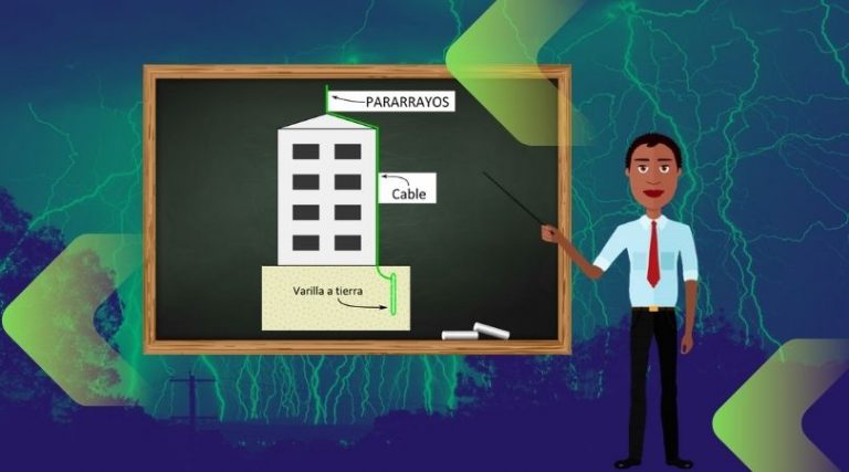 🥇¿Cómo funcionan los Pararrayos? - Guía 100% Práctica