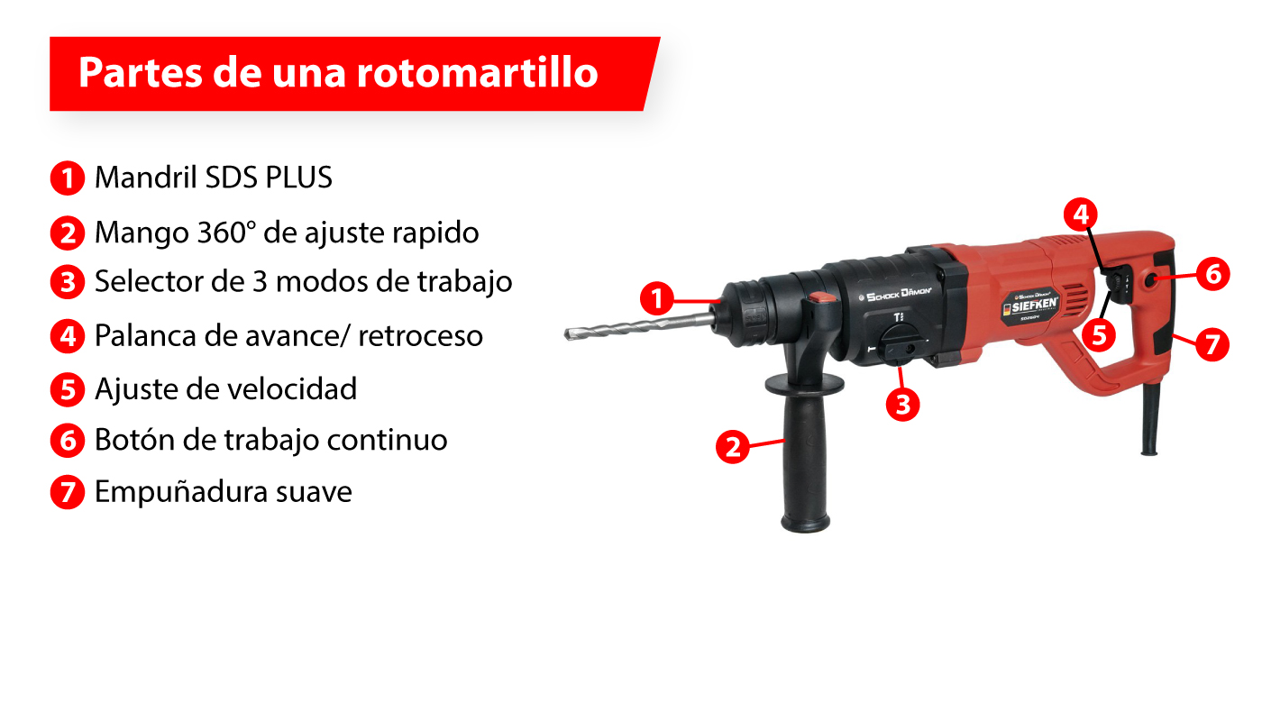 ¿Cómo funciona un roto martillo?