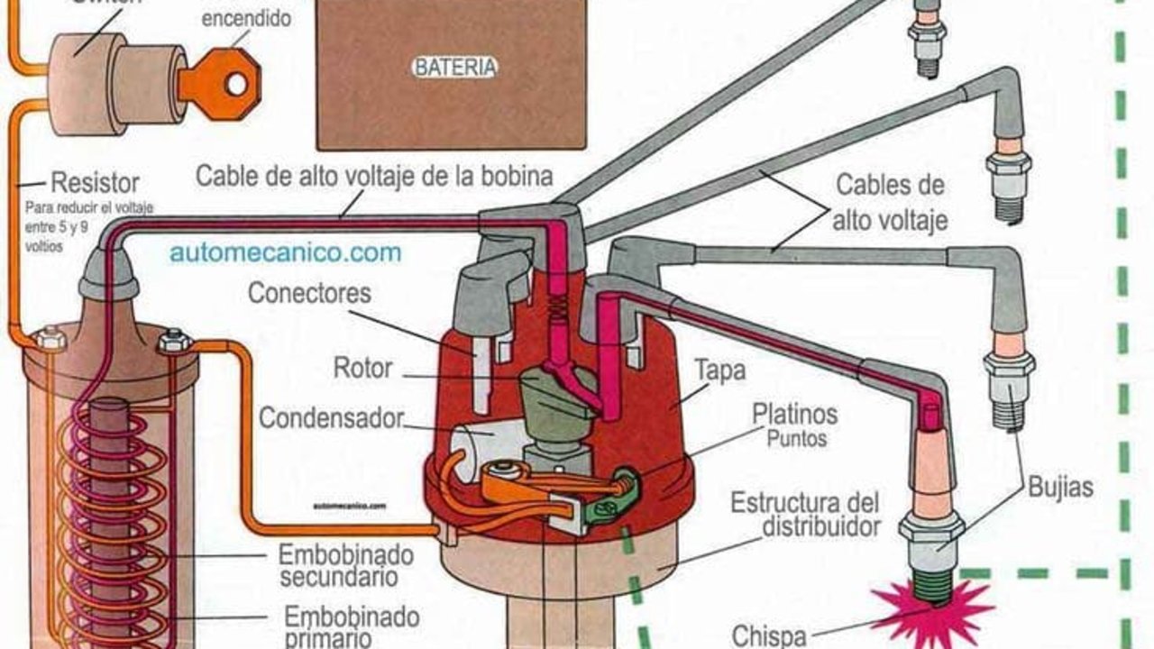 ¿Cómo funciona una bobina de encendido?