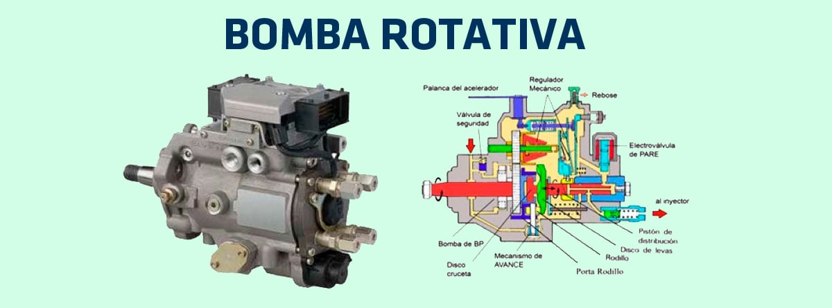¿Cómo funciona una bomba inyectora?