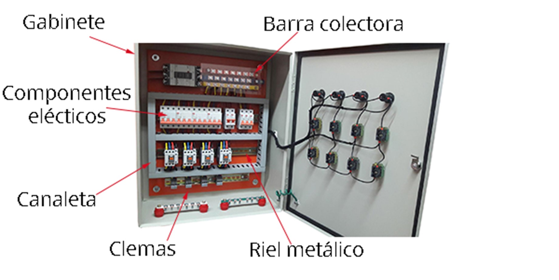 ¿Cómo funcionan los tableros electricos?